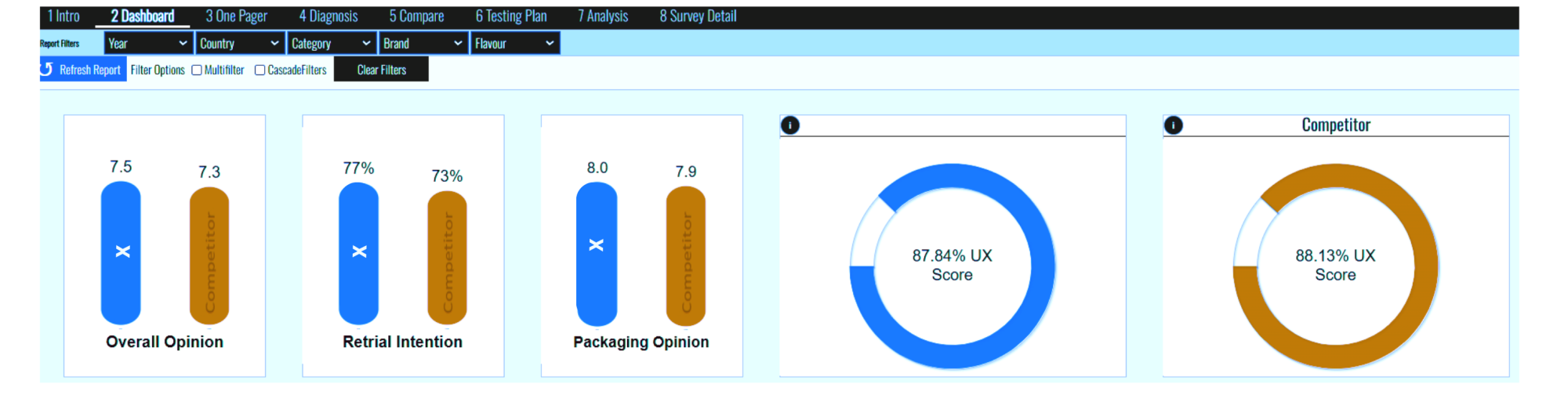 Transforming Reporting with Customised Dashboard Solutions – Eolas International